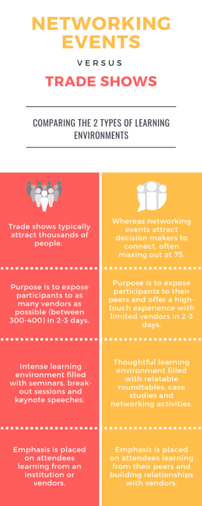 Networking Events versus Trade Shows - Campus Rec Magazine